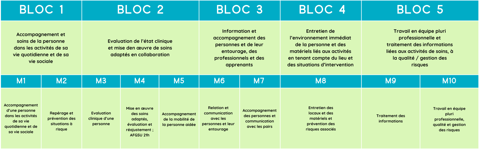 Diplôme d’état — Aide soignant(e) - L'oasis